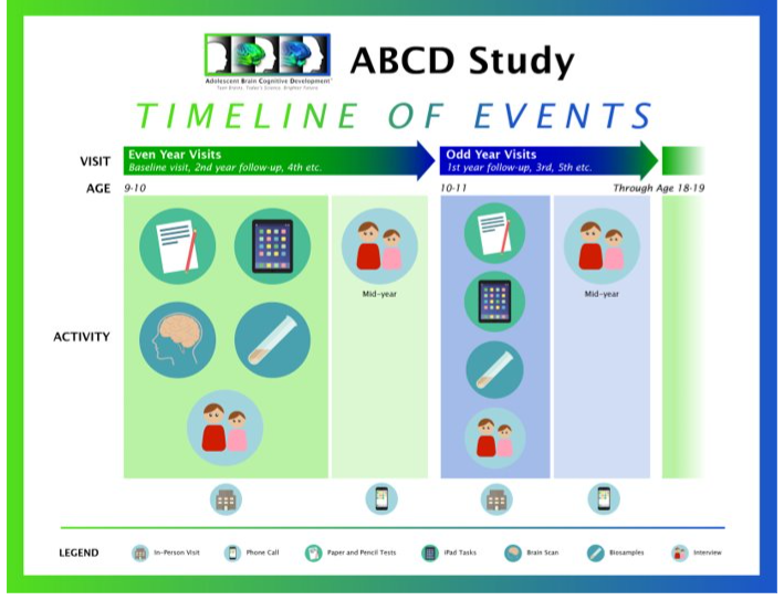 NBDC Biobank - NIH Brain Development Cohorts (NBDC) Biobank Portal